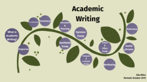 Difference Between Academic and Non-Academic Writing - Excellence ...