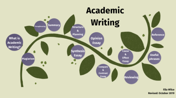 Difference Between Academic and Non-Academic Writing - Excellence ...